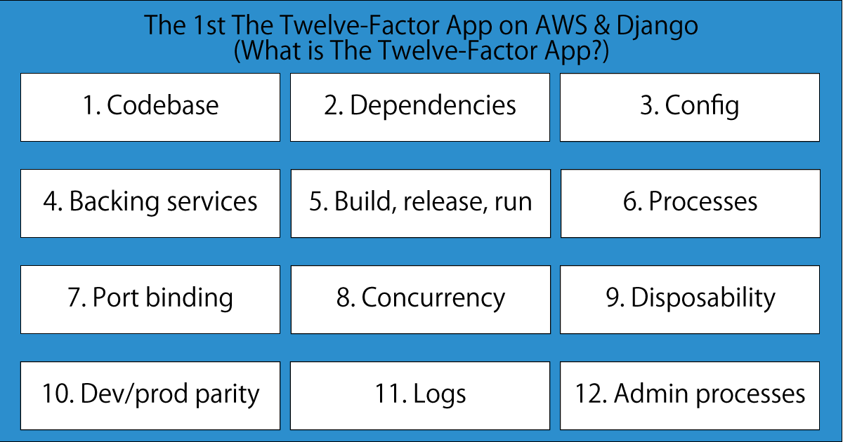 The 1st The Twelve-Factor App on AWS & Django（What is The Twelve-Factor ...